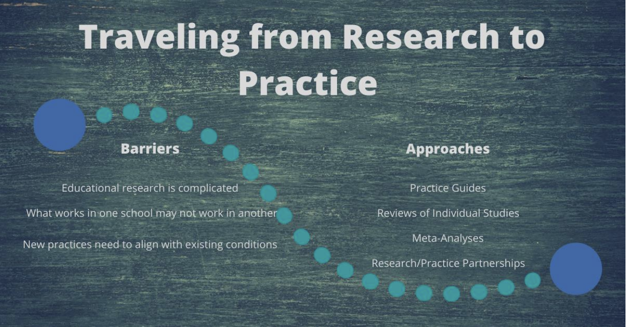 Traveling from Research to Practice | AdLit